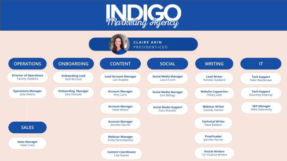 Meet Our Team | Indigo Marketing Agency